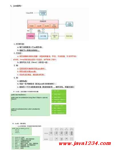 Java面试题jvm21题 Pdf 下载java知识分享网 免费java资源下载